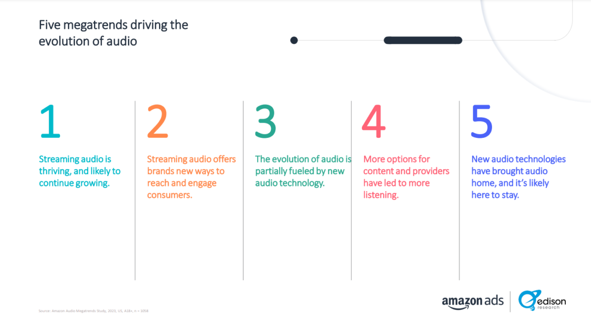 The Sonic Wave: 5 Megatrends Shaping Audio Marketing in 2024 and Beyond ...