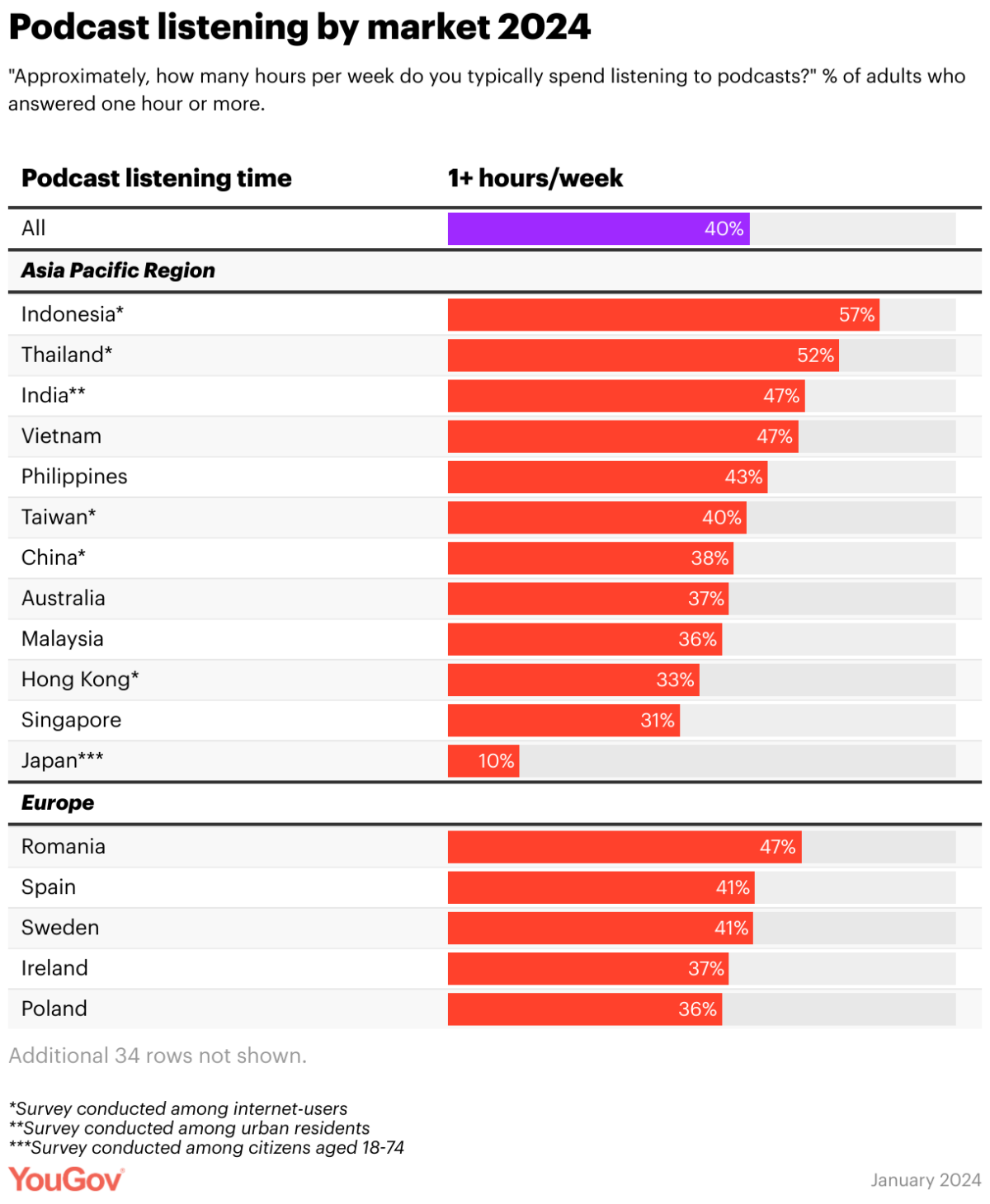 Where Are the Listeners? Global Podcast Consumption Trends in 2024 ...