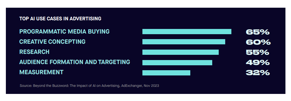 All Eyes on AI: The Evolution of Audio Advertising - AdTonos